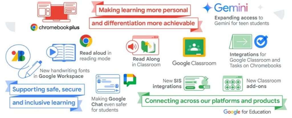 New Features from Google for Education: Empowering the Future with ...